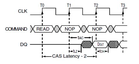 Solved Stm32h7 Sdram Speed Code And Cas Latency Stmicroelectronics Community