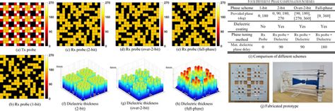 Design Details Of The Sequential Rotation Arrangement And Four Phase Download Scientific