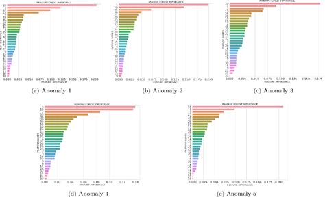 Figure 14 From Accurate And Fast Anomaly Detection In Industrial