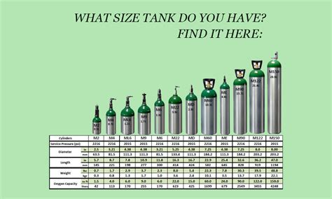Medical Oxygen Tank Sizes Chart Oxygen Cylinder Size Chart