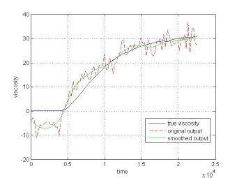 Comparison Of The Regression And Smooth Regression Results For Download Scientific Diagram