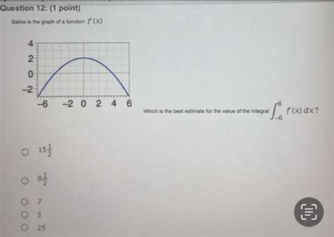 Solved Question 12 1 ﻿pointbelow Is The Graph Of A