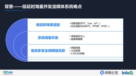 使用 Ffmpeg 轻松调整视频的大小 缩放 更改分辨率 实时互动网