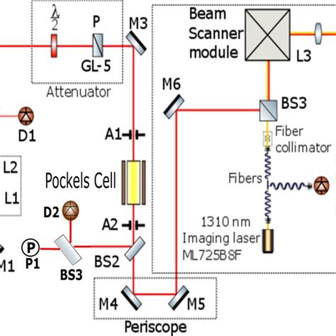 A Block Diagram Of Sram Chip B Die Image Of Sram Chip Download Scientific Diagram