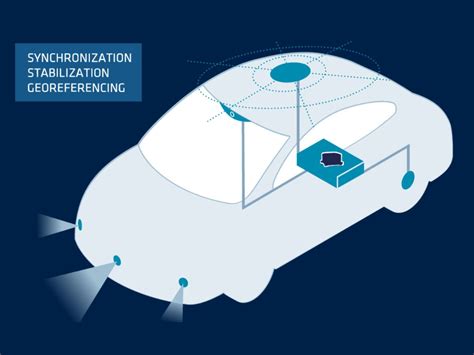 Inertial Solutions For Mobile Mapping Sbg Systems