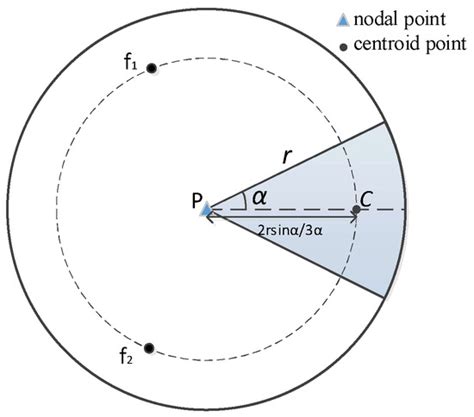 overlay optimization algorithm for directed sensor networks with