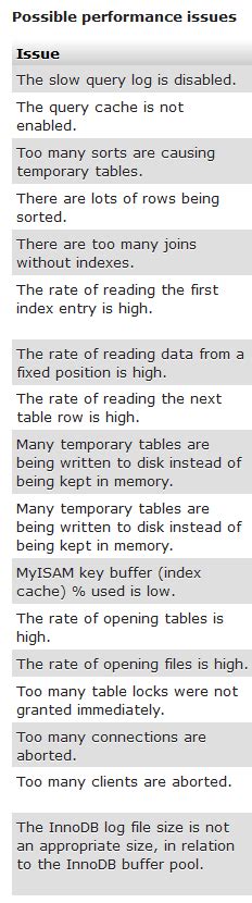 Owncloud 500 Internal Server Error Open Source And Web Based