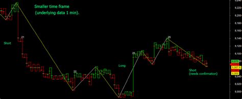 Next Generation Charting