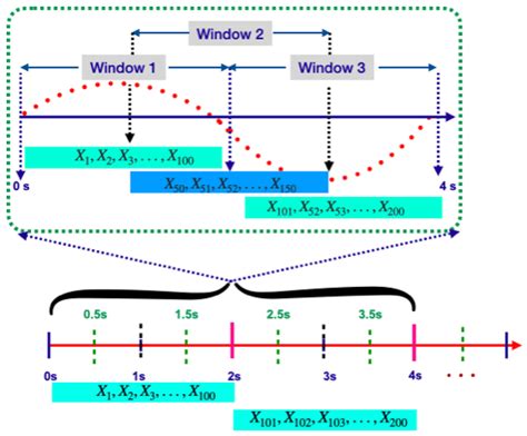 segmentation process using sliding window technique download