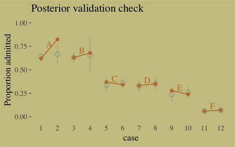 10 Counting And Classification Statistical Rethinking With Brms