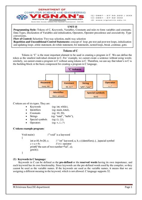 Pspc Unit 2 Vr19 Converted Converted Tokens Of C Tokens In ‘c Is The Most Important
