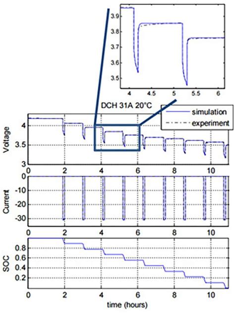 Battery Modeling Matlab And Simulink