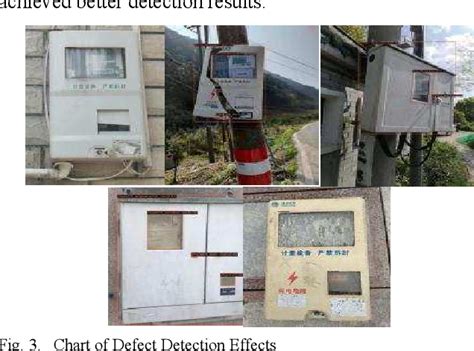 Figure 3 From An Improved Cascade R Cnn Method For Meter Box Defect Detection Semantic Scholar