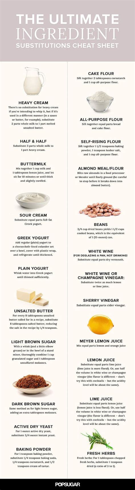 Tbsp Conversion Chart Baking Conversion Chart Cooking Measurements Baking Conversions
