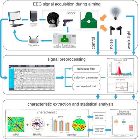 the experimental analysis process download scientific diagram