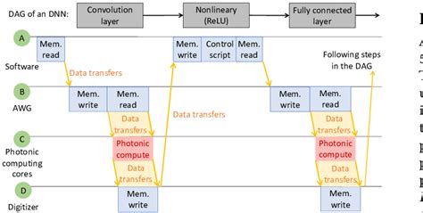 The Coupling Of Control And Data Plane Results In Stop And Go Download Scientific Diagram
