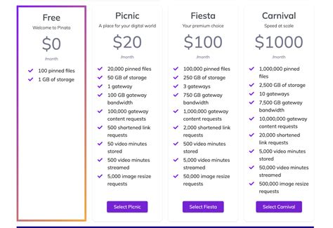 How To Enable Members Only File Access With Pinata And Unlock