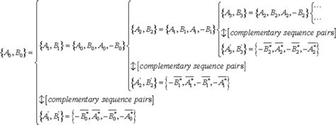 Recursive Construction Algorithm Flow Chart A Recursive Algorithm For