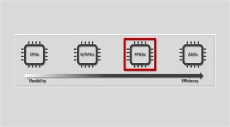 Microsoft Azure Makes The Case For FPGA Based SmartNICs Ethernity Networks