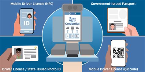 Digital Id Transportation Security Administration