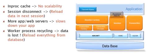 nhibernate中文帮助文档： orm框架全面指南 csdn博客