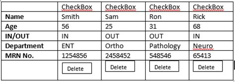 How To Display JSF DataTable Column Wise With Data Model In Java Stack Overflow