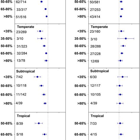 Effect Of Deficit Irrigation Levels On Yield And Water Productivity