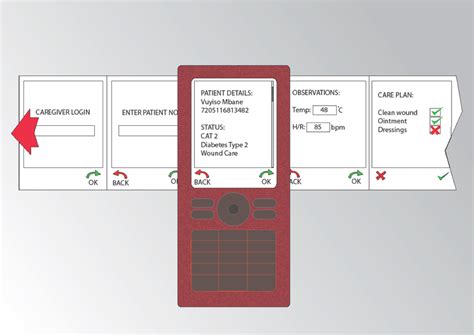 Prototyping Scenario Download Scientific Diagram