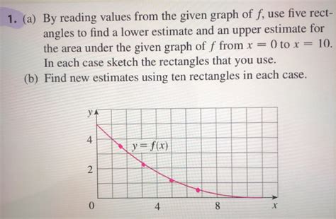 Solved By Reading Values From The Given Graph Of F Use Five Chegg