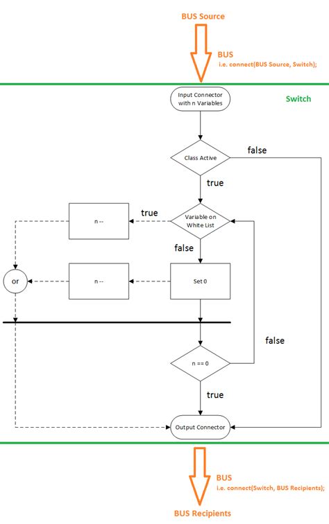 Modelica Get Function That Returns Expandable Connector Variable Names Andor Number Of