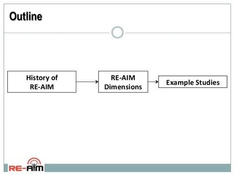 Planning Implementing And Evaluation Using The Re Aim Framework Wit
