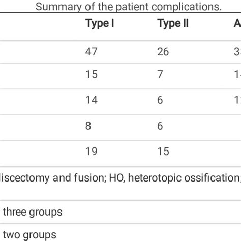 Correlation Between Sagittal Alignment Parameters Of Type I Download Scientific Diagram