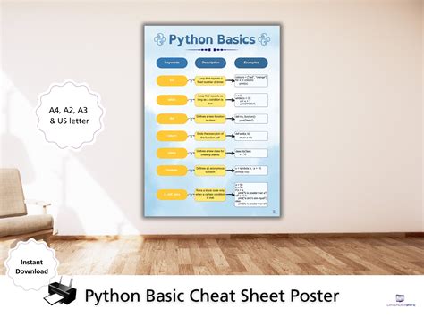 Python Cheat Sheet Software Engineer Programmer Reference Support Beginner Printable Poster