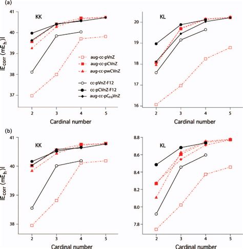 Figure 1 From Correlation Consistent Basis Sets For Molecular Core