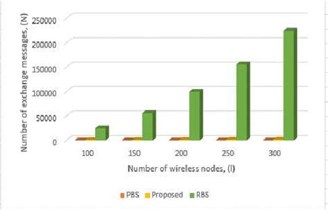 Figure 1 From Time Difference Of Arrival Tdoa Based Wireless Indoor