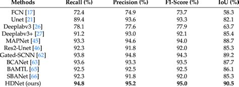 Quantitative Comparison On The Whu Aerial Dataset Download