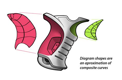 Solved Composite Curves Autodesk Community