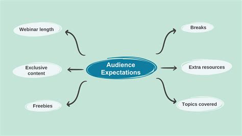 How To Write A Great Webinar Introduction Script With Samples