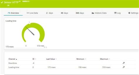 14 Best Uptime Monitoring Software And Tools For 2025 Paid And Free