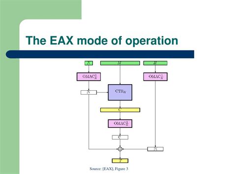 Ppt Eap Psk A Simple Symmetric Key Eap Method Powerpoint Presentation Id 3423790