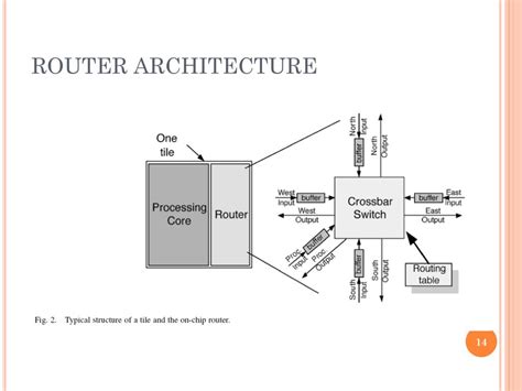 Ppt Coarse Grained Reconfigurable Architecture For Variable Block Size Motion Estimation