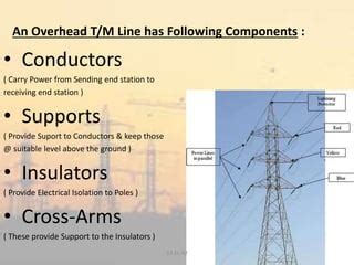 Transmission Lines Of Electrical Powe Pptx