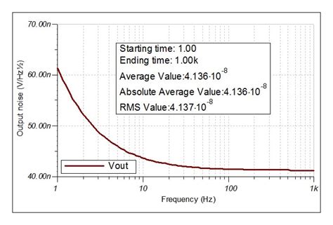 First Base On Tina With Noise What Does It Mean Simulation Hardware And System Design Tools