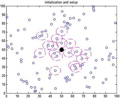 Communication Of Messages Between Nodes Download Scientific Diagram