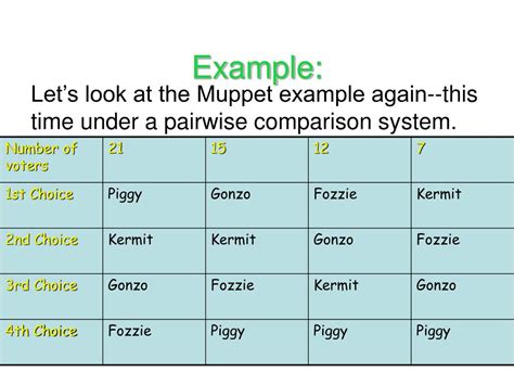 Ppt § 1 5 The Method Of Pairwise Comparisons Copelands Method Powerpoint Presentation Id