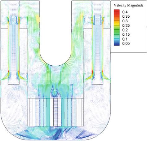 Velocity Field Of The Reactor System Download Scientific Diagram