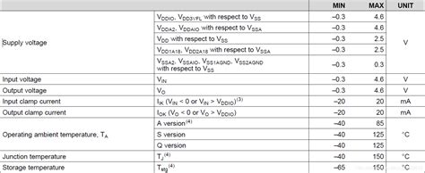 F28335第十四篇——硬件设计基础基于28335的电路图 Csdn博客