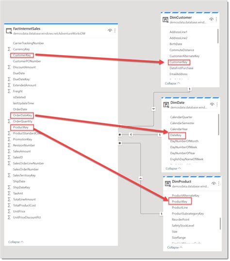 speed up distinct count calculations in power bi using aggregations