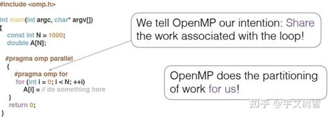 并行计算5：openmp 3 → Parallel Loops 知乎