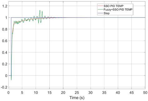 applied sciences free full text using simplified swarm optimization